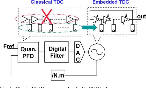 Dpll Algorithm Semantic Scholar