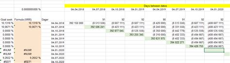 Excel Amortized Cost Calculation Using Vba Bond Stack Overflow