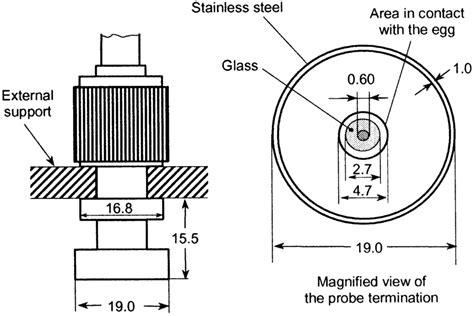 Open Ended Coaxial Probe Inquiry Page 1