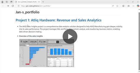 Portfolio Powerbi Dataanalytics Sql Businessintelligence