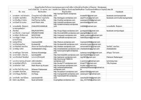 Weblog Data Ppt