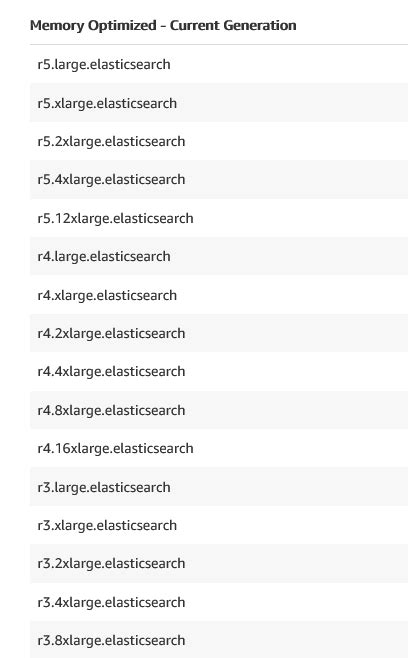 How Many Instances Do I Need For Amazon Elasticsearch Service Stack Overflow