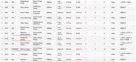 All Aeotec Nano Switches No Longer Working 🛎️ Get Help Hubitat