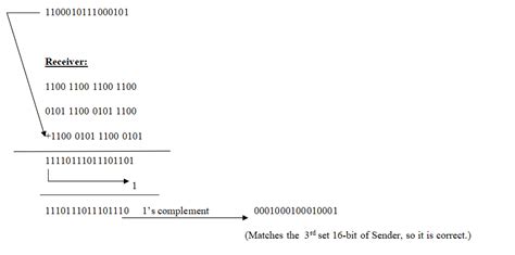 sit202 computer networks tcp ip protocol assessment answer