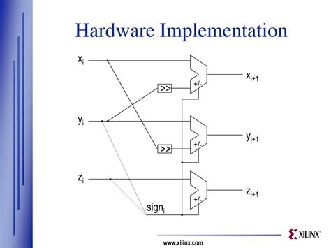 Ppt Dynamic Circuit Specialization Of A Cordic Processor Powerpoint