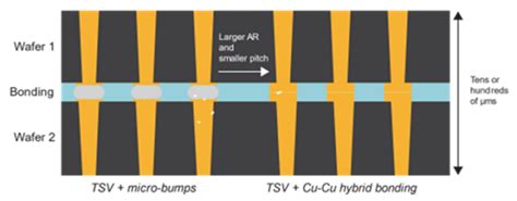 Semiconductor Packaging Illuminating Semiconductors