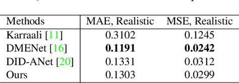 Figure From Single Image Defocus Deblurring By Integration Of Defocus