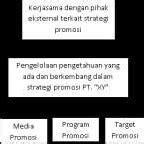 KNOWLEDGE MANAGEMENT MODEL OF HIGHER EDUCATION XY Download Scientific Diagram