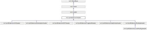 Ns 3 Ns3ipv6extensionheader Class Reference