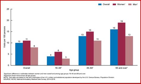 Gender Chart Faith Seeking Understanding