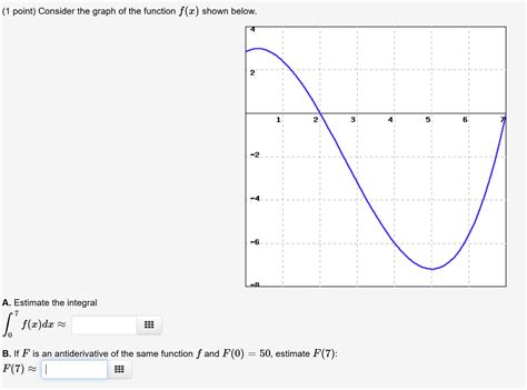 solved 1 ﻿point ﻿consider the graph of the function f x