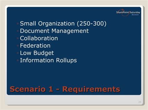 Contextual Considerations Logical Architecture And Taxonomy Ppt
