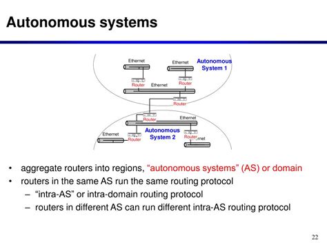 Ppt Lecture 4 Dynamic Routing Protocols Powerpoint Presentation Free Download Id 4715731