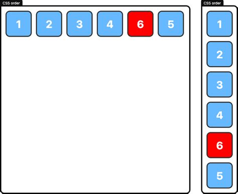 Css Flex Ile İlgili Her şey Tayfun Erbilen