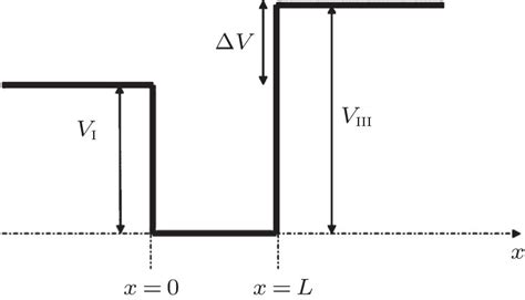 Schematic Diagram Of The Potential Asymmetric Quantum Well Download Scientific Diagram