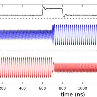 The RF Outputs Of A Dual Channel DDS Module Initially At MHz Half Download Scientific