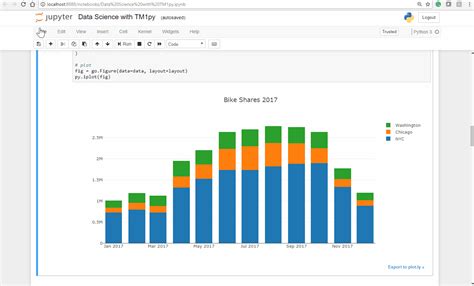 Data Science With Tm1 And Planning Analytics Cubewise Code