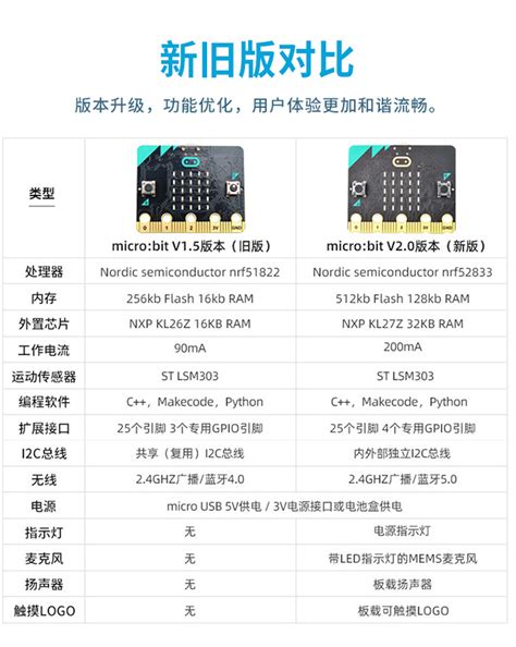 Microbit V2 少儿编程控制器pythonjavascript图形化编程微型电脑）microbit系列套件创客教育套件