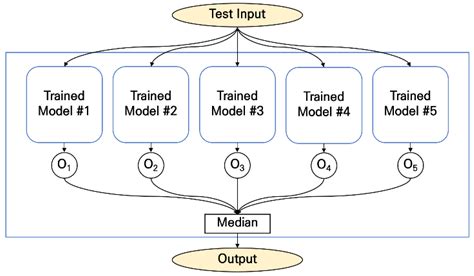 Sensors Free Full Text Recognition Of Uni Stroke Characters With Hand Movements In 3d Space