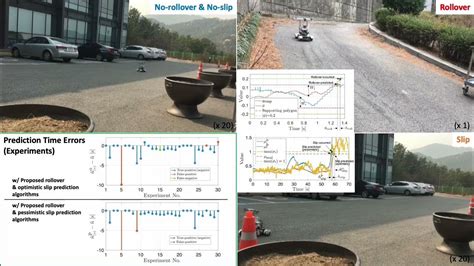 Planned Trajectory Classification For Wheeled Mobile Robots To Prevent