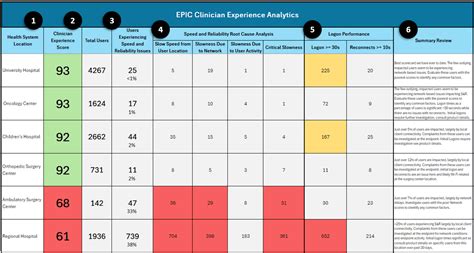 How They Did It Understand What Clinicians Actually Experience Using