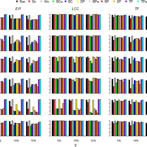 Real World Complex Networks Robustness Vs Link Removal Strategies The