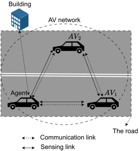 [논문 리뷰] Joint Adaptive Ofdm And Reinforcement Learning Design For Autonomous Vehicles
