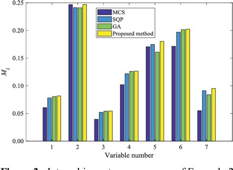figure 1 from subinterval decomposition based interval importance