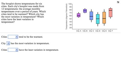 Solved The Boxplot Shows Temperatures For Six Cities Each
