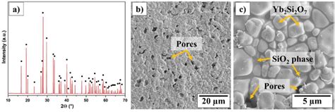 A Xrd Diffractogram And Bc Sem Micrograph Of The Surface Of The