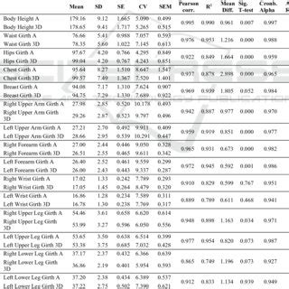 Descriptive Statistics Standard Error SE Coefficient Of Variation Download Scientific