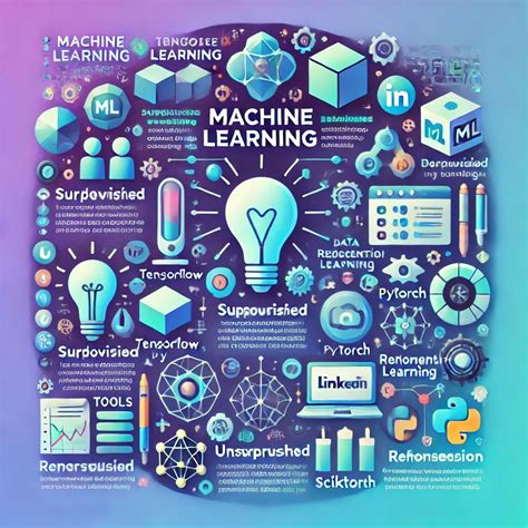 Datascience Ai Deeplerning Dataanalysis Machinelearning Generativeai Madanmohan Tiwari