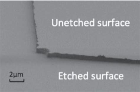 Figure 1 From Inductively Coupled Plasma Reactive Ion Etching Of Single Crystal β Ga 2 O 3