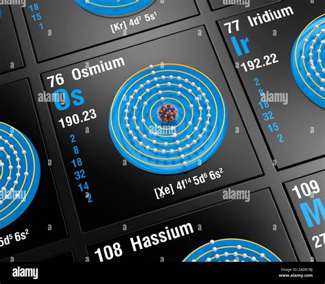 Diagram Of The Nuclear Composition Electron Configuration And Valence