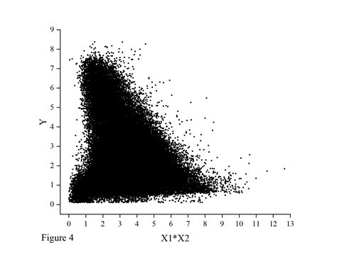 Help To Explain A Problem Of Multiple Linear Regression Researchgate