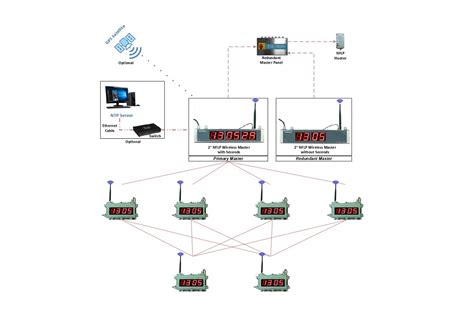 Gps Synchronized Wireless Digital Clocks Manufacturers Suppliers In