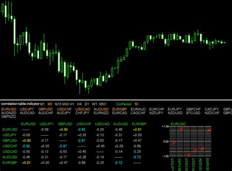 correlation indicator mt4 free download