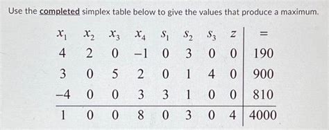 Solved Use The Completed Simplex Table Below To Give The Chegg Com