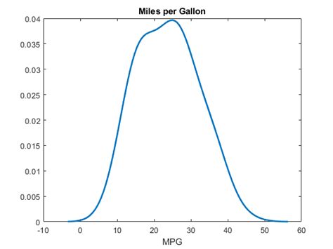 Matlab Ksdensity Hướng Dẫn Chi Tiết Về ước Lượng Mật độ Xác Suất