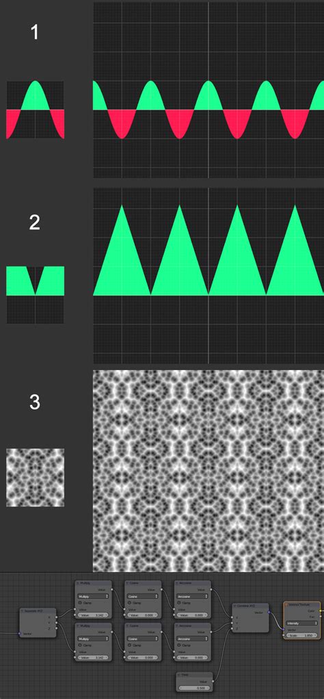 Procedural Texture Blender 3d 3d Design Game Design Blender Tutorial Digital Art Tutorial