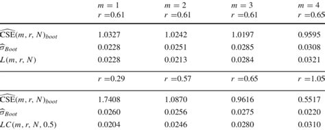 Summary Of Optimal R Values For Several M According To L And LC Download Scientific Diagram