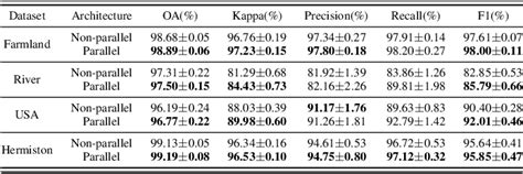Figure 1 From Learning Multiscale Temporal Spatial Spectral Features Via A Multi Path