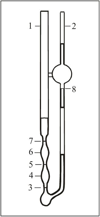 6 Viscometer Apparatus Download Scientific Diagram