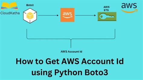 How To Get Aws Account Id Using Python Boto3 Cloudkatha