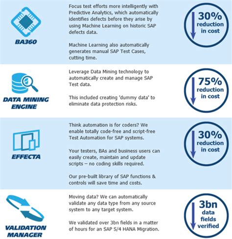 Free Sap Accelerators To Automate The Entire Sap Test Lifecycle