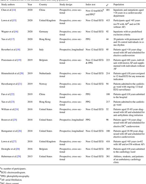Table 1 From Diagnostic Accuracy Of Ambulatory Devices In Detecting