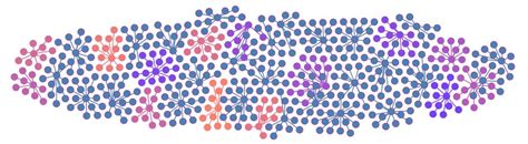 Anton Antonov On Linkedin Graph Neat Examples In Raku Set 2