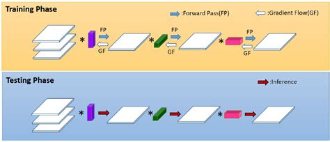 Figure 5 From Convolutional Neural Network In Rice Disease Recognition Accuracy Speed And