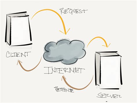 Explore The Wordpress Api Wpremotepost Overview Php Tutorial Phpcn