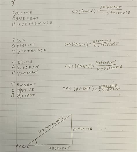 Decided To Write Neatly Compared To My Otherwise Horrendous